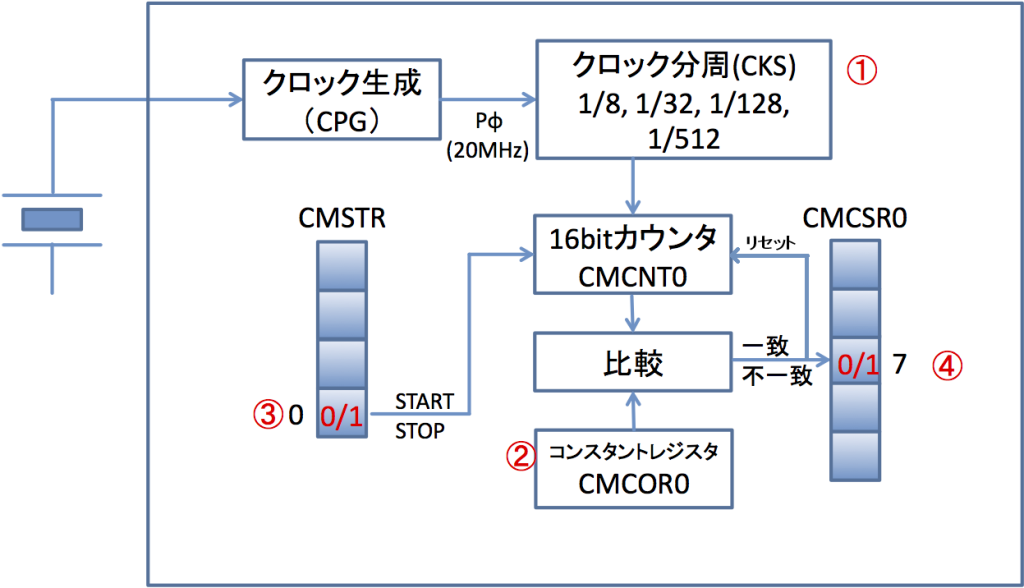CMTの使い方 – ミームス(MEMEs)のサポートページ